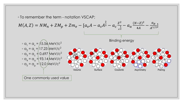 Nuclear Models | PDF