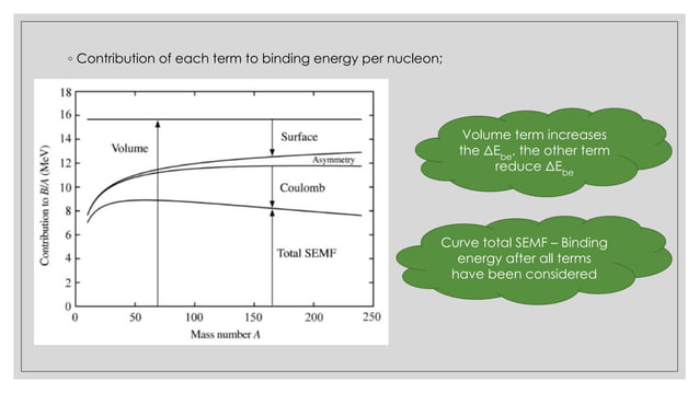 Nuclear Models | PDF