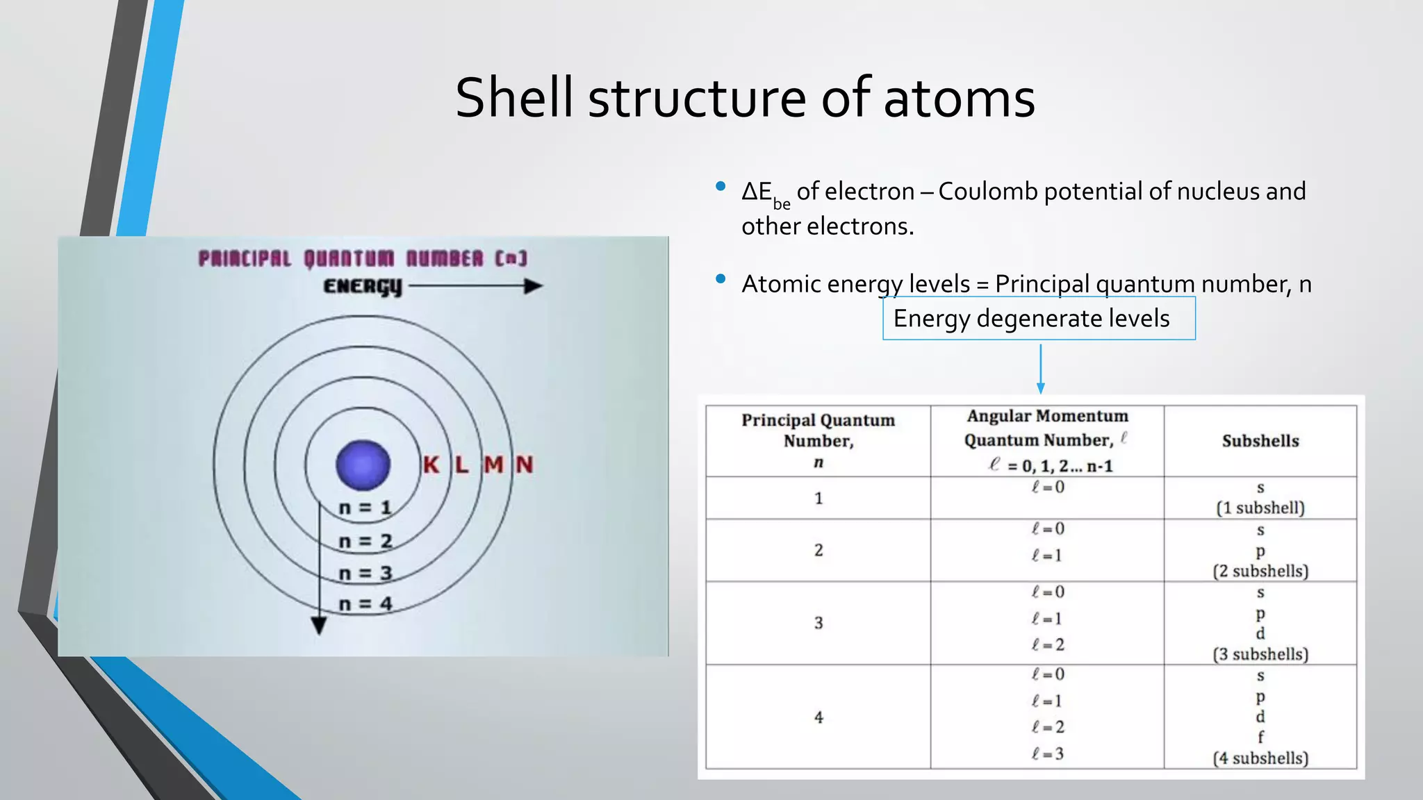 Fermi Gas Model | PDF