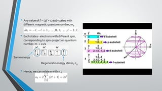 Fermi Gas Model | PDF
