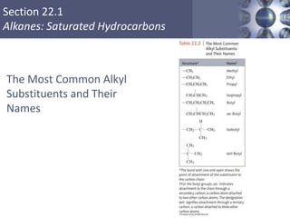 Chapter 22.ppt
