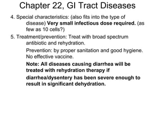 gastrointestinal tract disease - ncm 116 | PPT