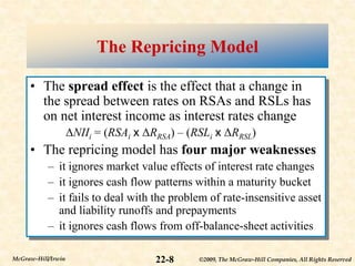 Chapter22 measuring interest rte risk in FI | PPT