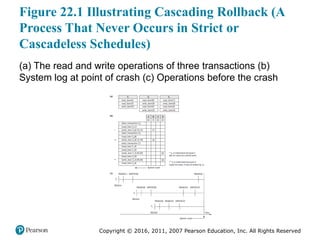 Chapter22 database security in dbms.pptx