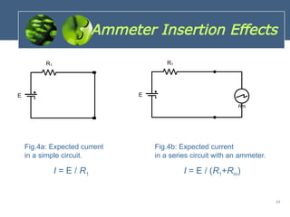 Measurements DC meters a concepts Ammeter | PPT