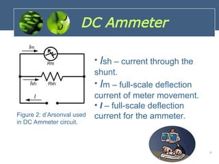 Measurements DC meters a concepts Ammeter | PPT