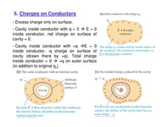 Gauss Law.pdf