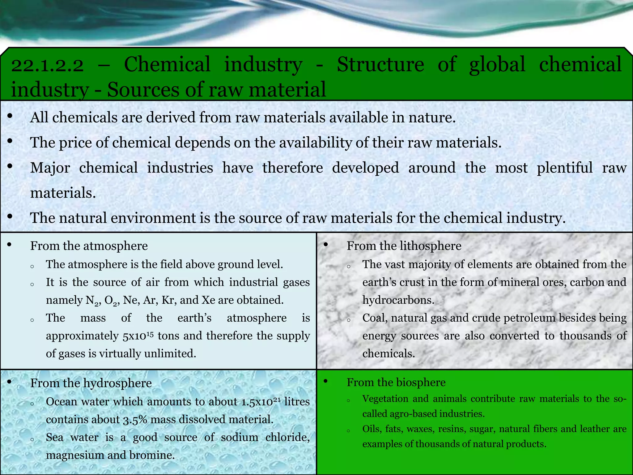 Chapter 22 industrial chemistry | PPTX