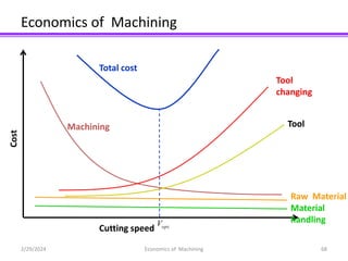 Traditional Machining Processes presentation | PPTX