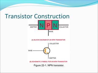 bipolar transistors | PPT