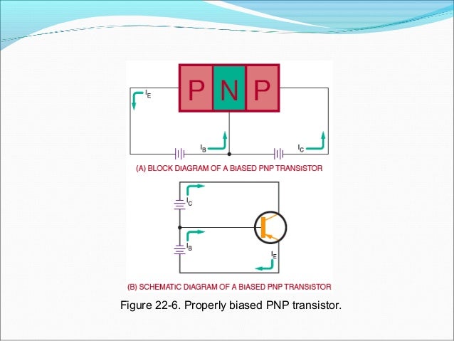 bipolar transistors