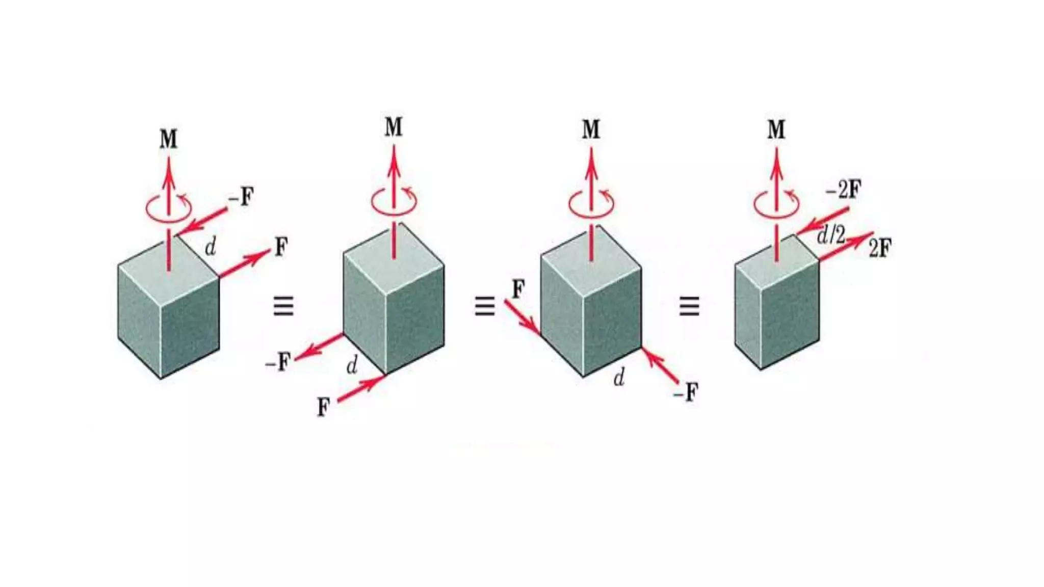 Chapter 2: Two dimenstional force systems: DBU-MESA | PPTX