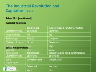 Chapter 22 Lecture Notes.pptx