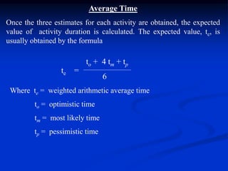 Chapter22 networktechniquesforprojectmanagement | PPT | Computer ...