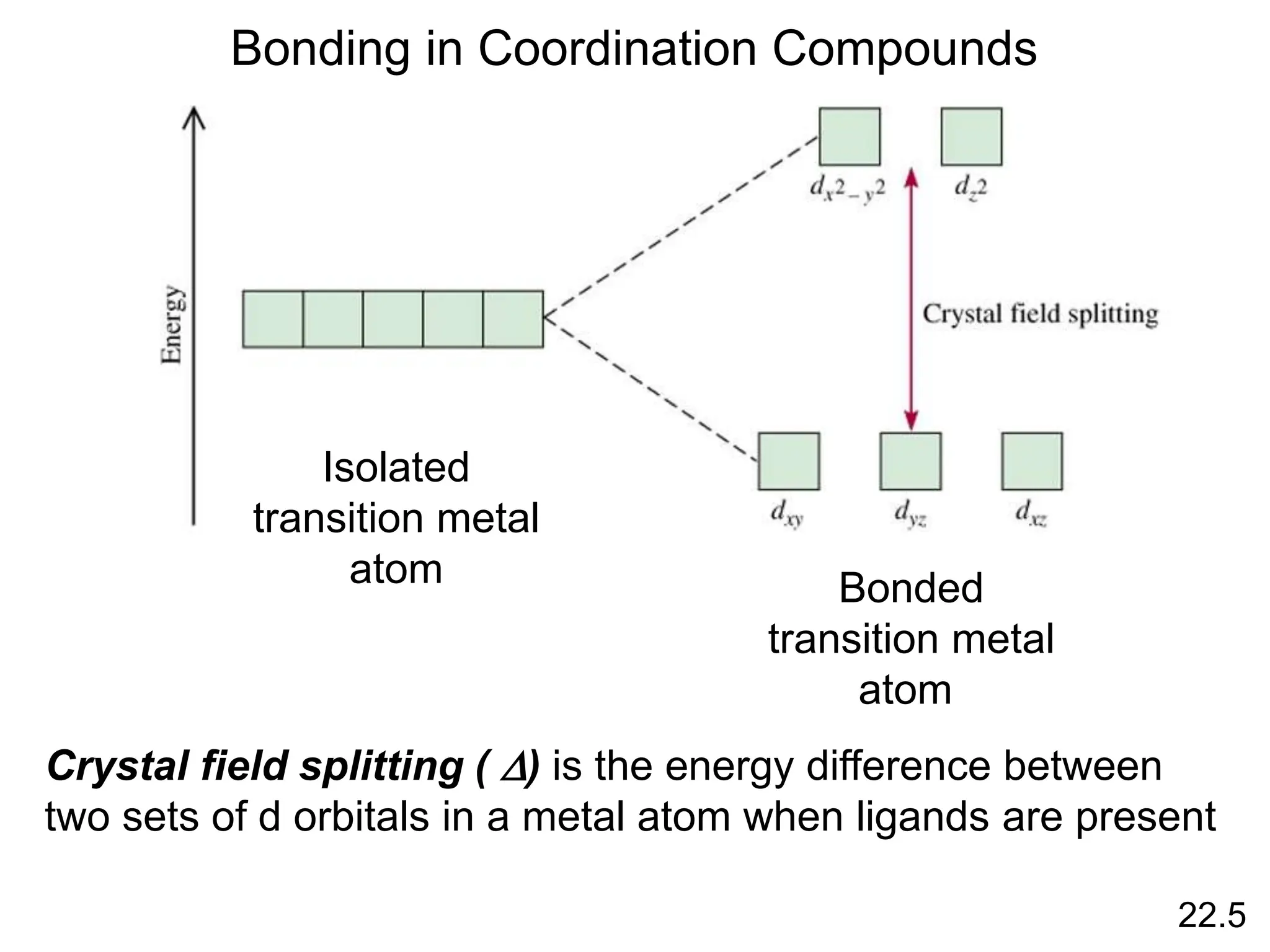 Chapter_22_Transition_Metal_Chemistry.ppt