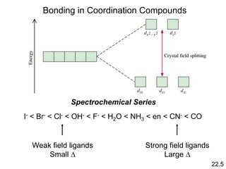 Chapter_22_Transition_Metal_Chemistry.ppt