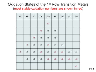Chapter_22_Transition_Metal_Chemistry.ppt