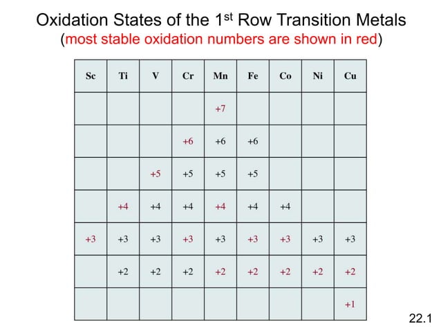 Chapter_22_Transition_Metal_Chemistry.ppt