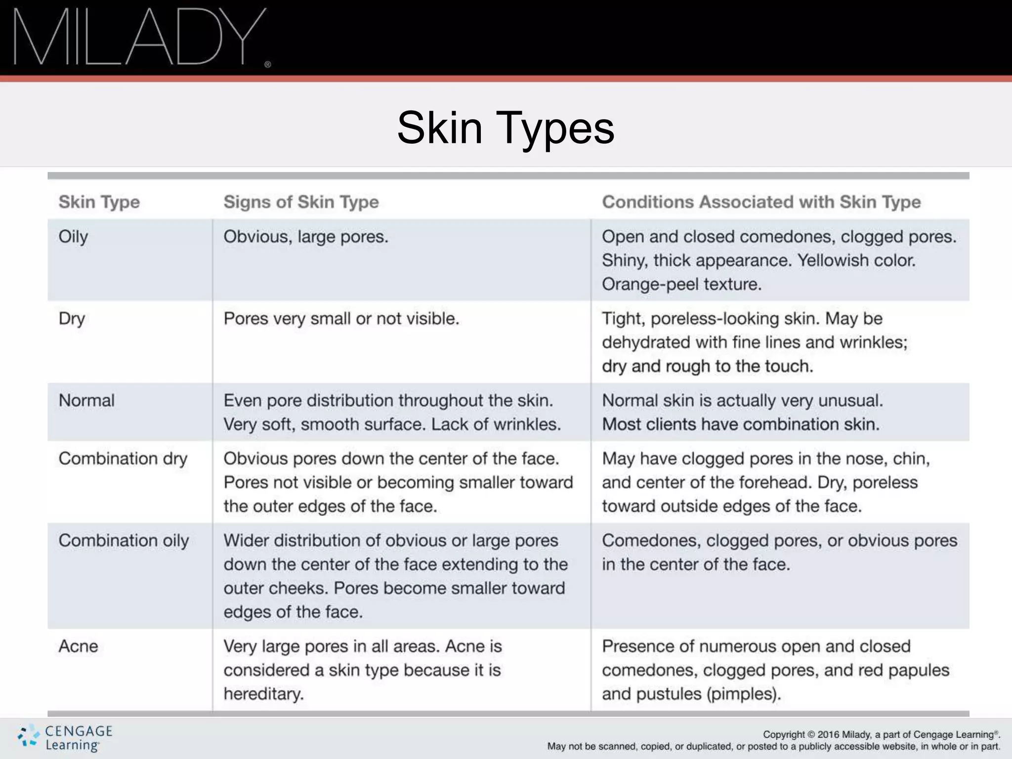 Chapter 23.pptx | Skin and Dermatology | Diseases and Conditions