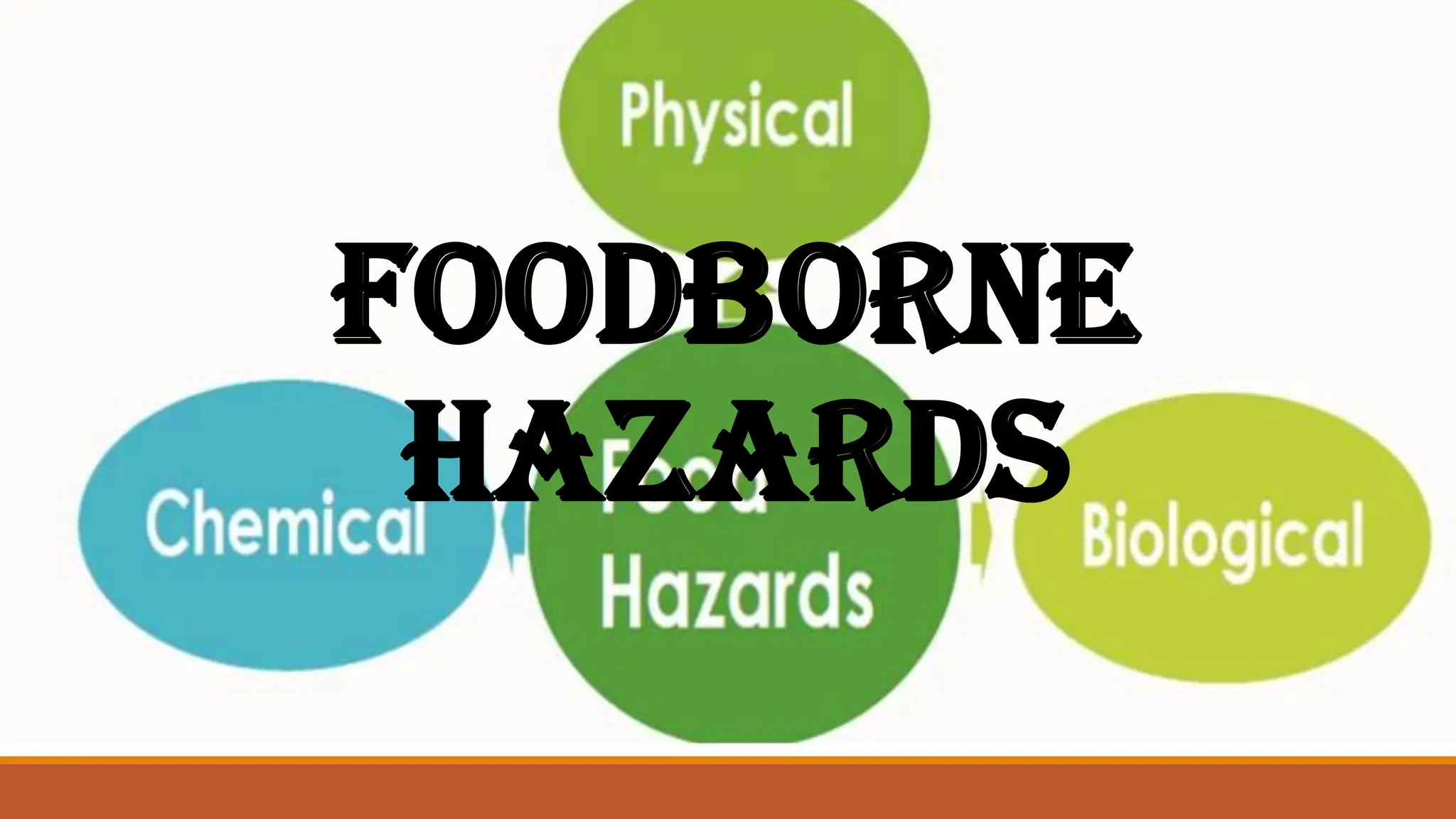 Hazards to Food Safety, Classification of foodborne illness | PDF