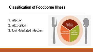 Hazards to Food Safety, Classification of foodborne illness | PPT