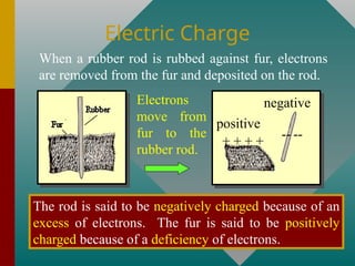 Science book : physics teaching about the electric force. | PPTX