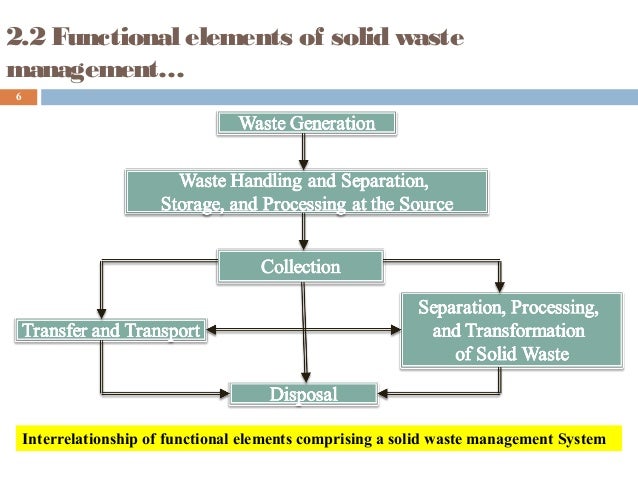Solid Waste Generation and Handling