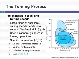Chapter 23 Machining Processes Turning and Hole Making.pdf