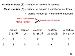Chapter 23 nuclear_chemistry | PPT