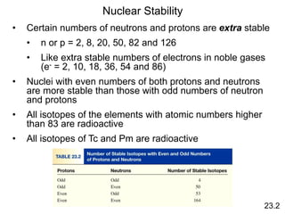 Chapter_23_Nuclear_Chemistry.ppt