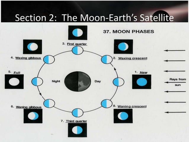 Chapter 23 section 2 notes (the moon earth's satellite) | PPT