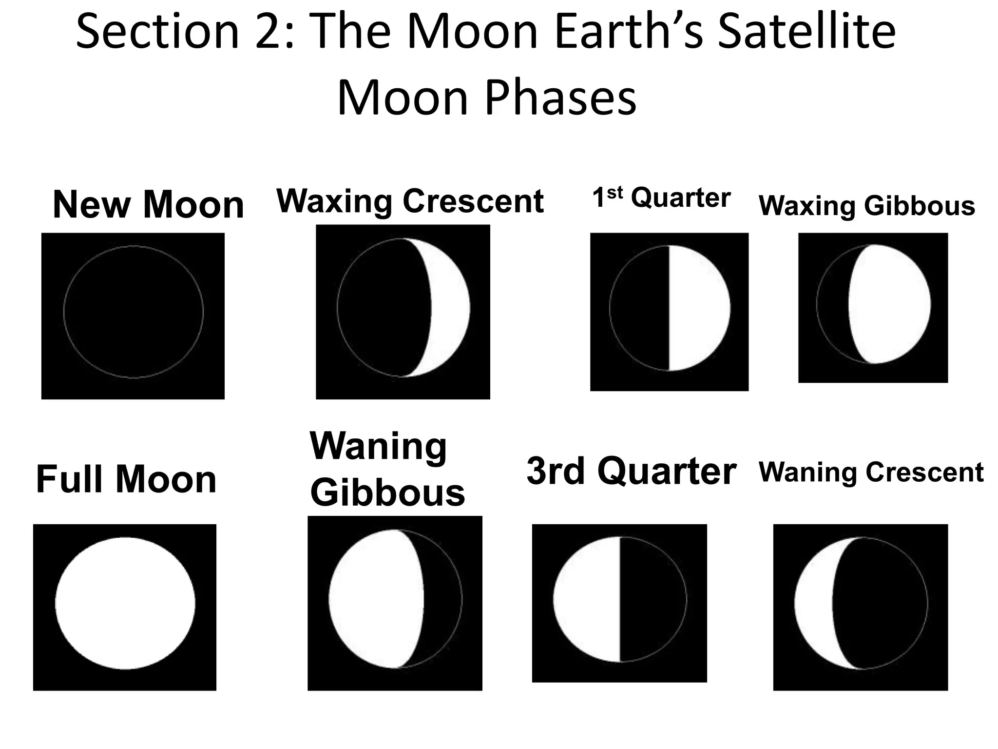 Chapter 23 section 2 notes (the moon earth's satellite) | PPTX