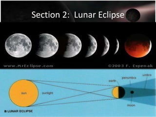 Chapter 23 section 2 notes (the moon earth's satellite) | PPTX