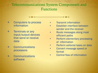 Chapter2 3 telecom_networks_internet summery | PPT