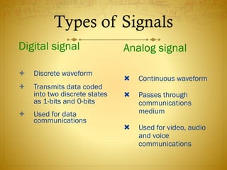 Chapter2 3 telecom_networks_internet summery | PPT
