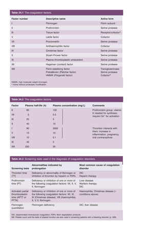 Chapter24 | PDF | Blood Disorders | Diseases and Conditions