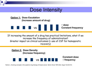 Chapter 24.3 metronomic chemotherapy | PPT