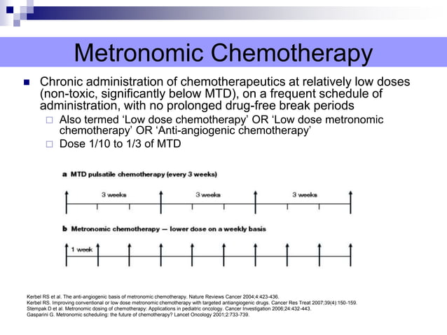 Chapter 24.3 metronomic chemotherapy | PPT