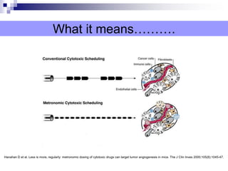 Chapter 24.3 metronomic chemotherapy | PPT