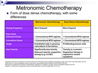 Chapter 24.3 metronomic chemotherapy | PPT