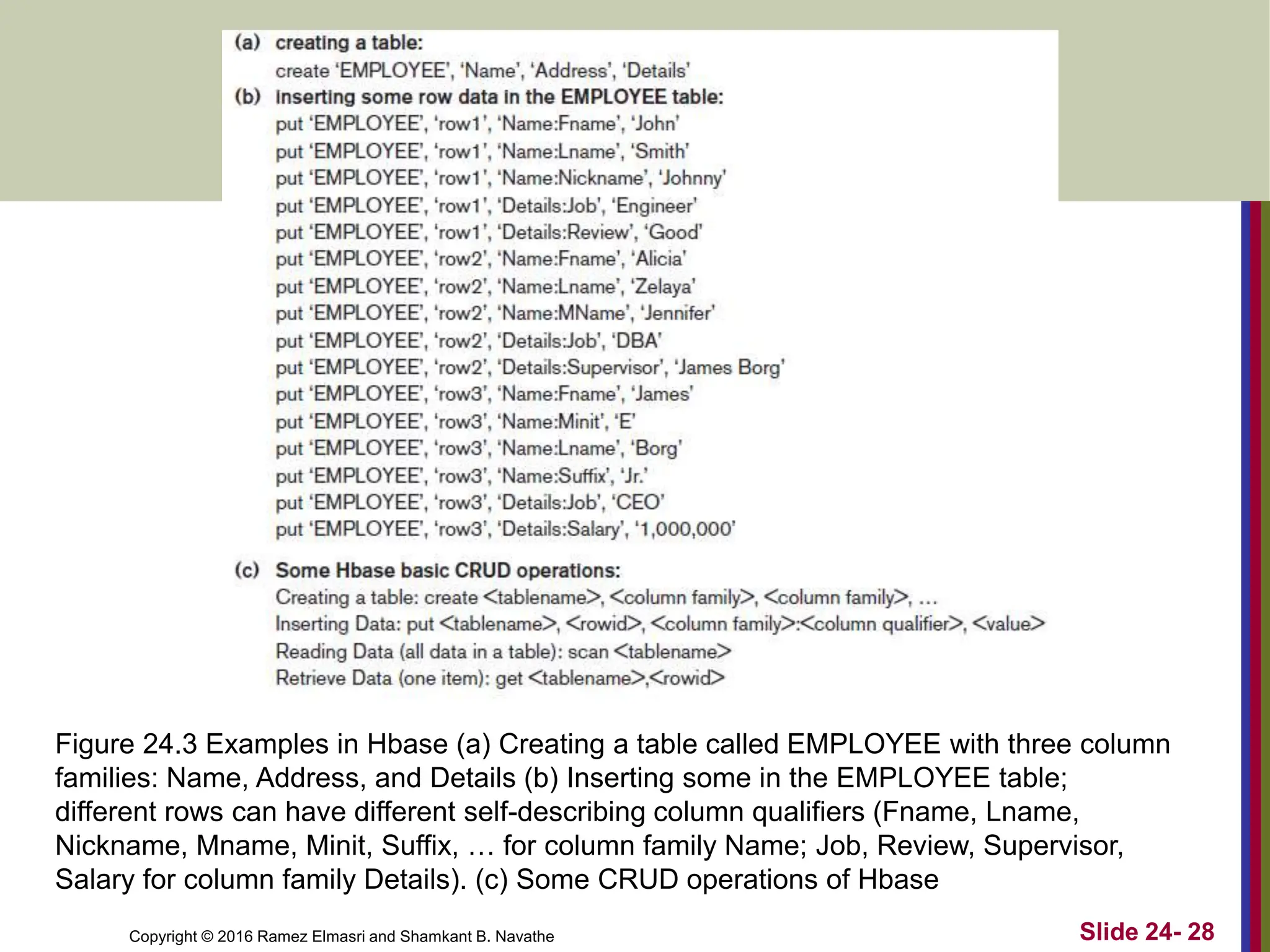Chapter24.pptx big data systems power point ppt | PPT