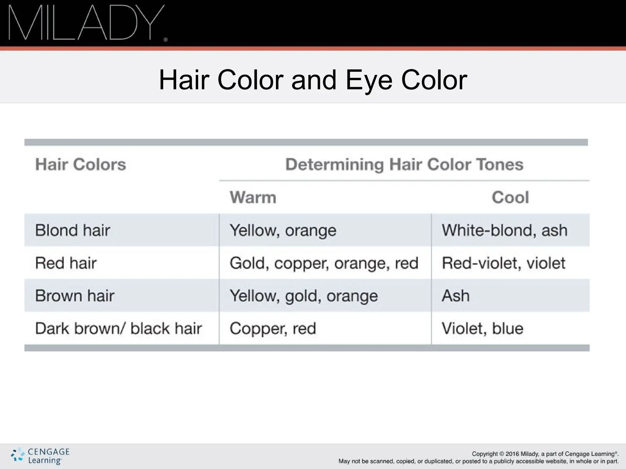 Milady Cosmetology, 12th Edition Ch. 24 Makeup | PPTX