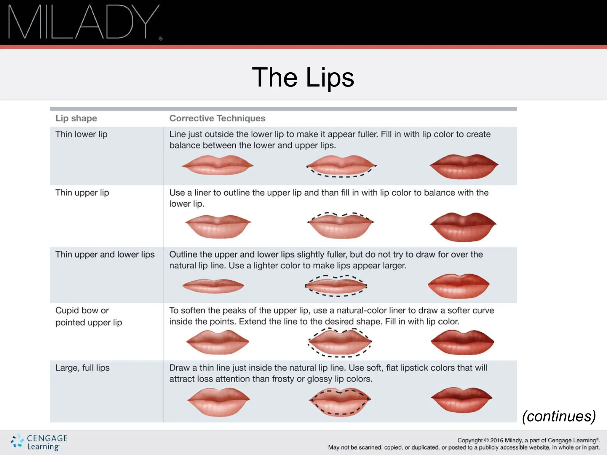 Milady Cosmetology, 12th Edition Ch. 24 Makeup | PPTX