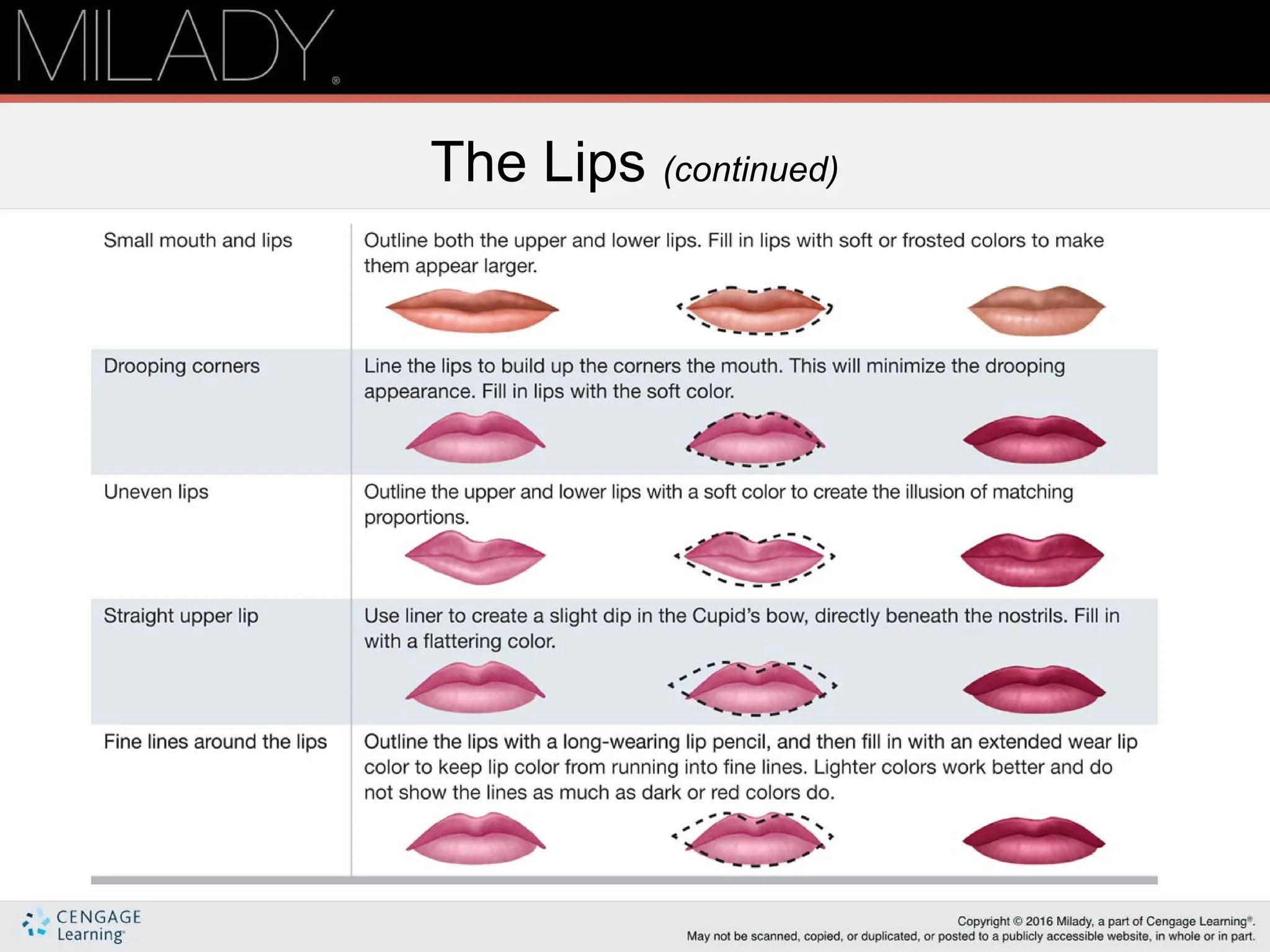 Milady Cosmetology, 12th Edition Ch. 24 Makeup | PPTX