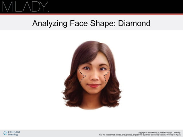 Milady Cosmetology, 12th Edition Ch. 24 Makeup | PPTX | Skin and ...