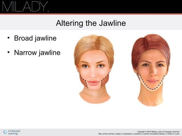 Milady Cosmetology, 12th Edition Ch. 24 Makeup | PPTX | Skin and ...