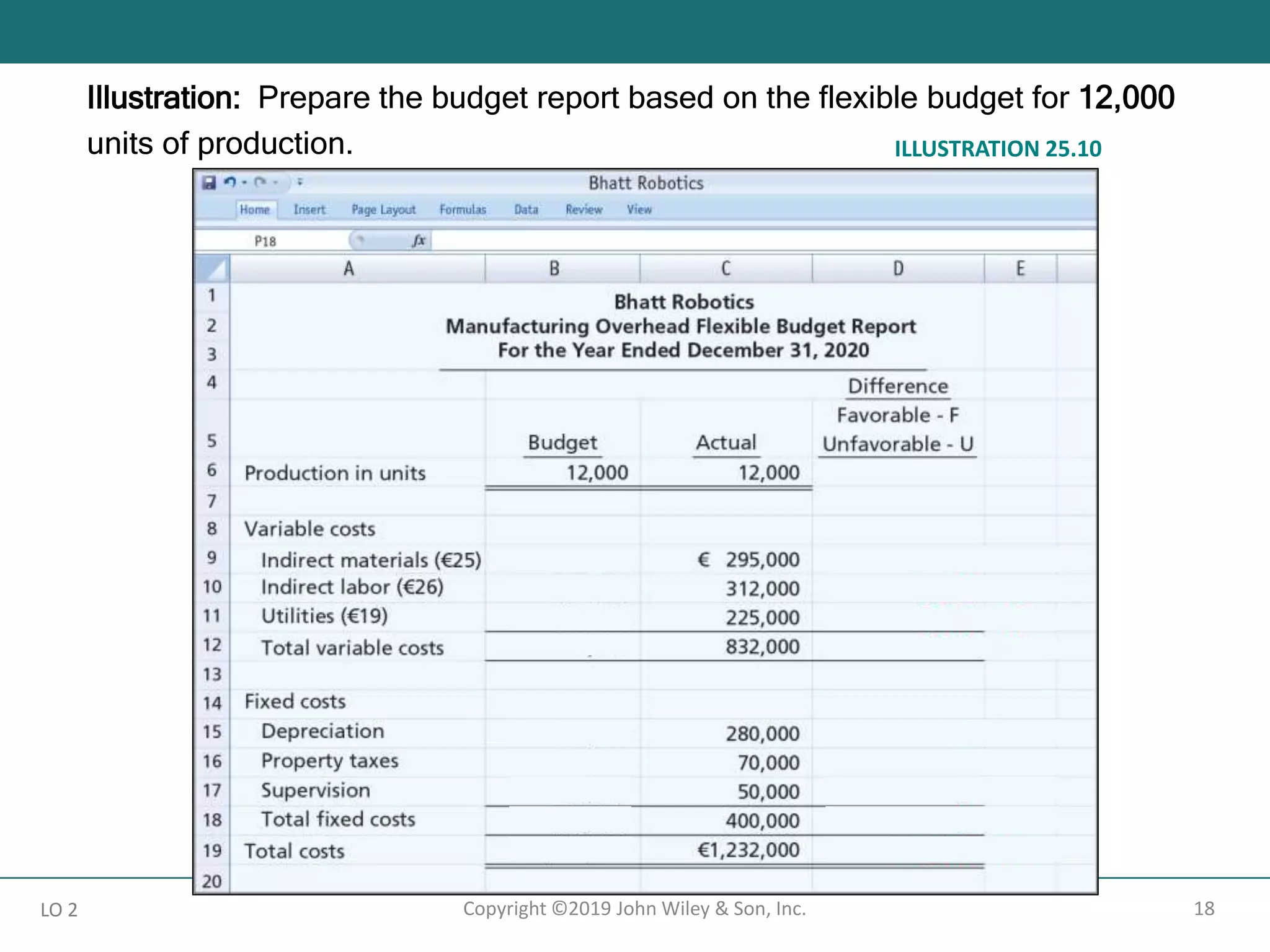 Chapter 24 - Budgetary Control and Responsibility Accounting.pptx