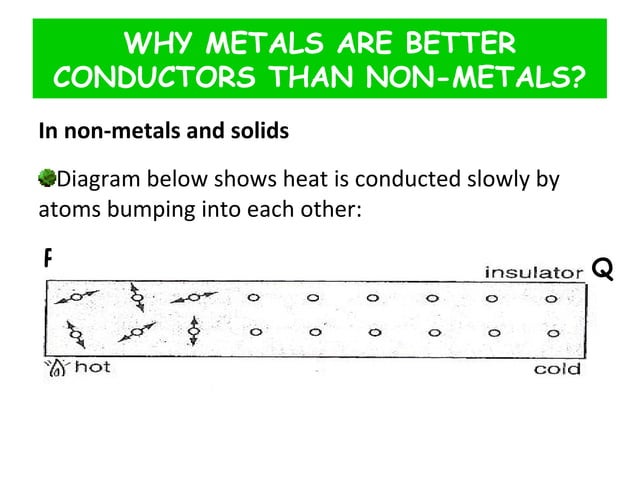 Chapter 24 Conduction Ppt