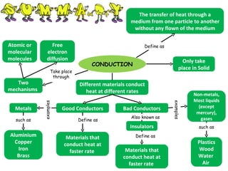 Chapter 24 Conduction | PPT