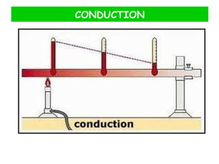 Chapter 24 Conduction | PPT